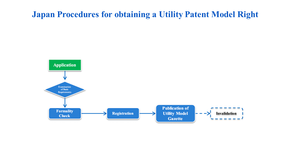 Japan Patent System - UNION PATENT SERVICE CENTER
